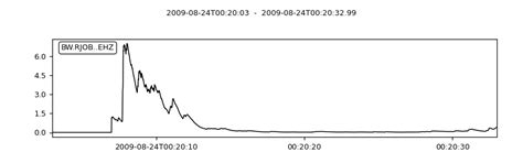 obspy signal signal processing routines for obspy — obspy 1 4 0 post0