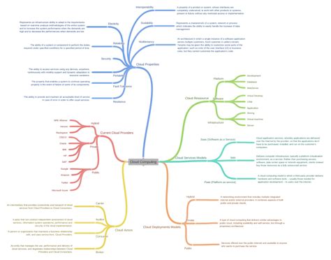 cloud computing cloud properties multitenancy an architecture in which…