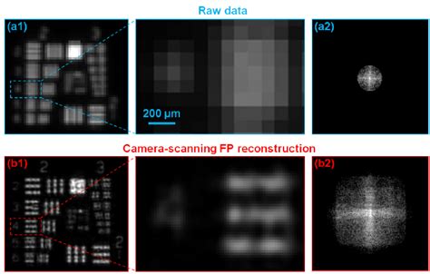 Imaging Performance Of The Camera Scanning Fp Approach A1 The Raw Download Scientific