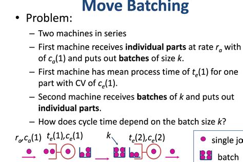 Solved 3 10 Pts Consider The Move Batching Example In