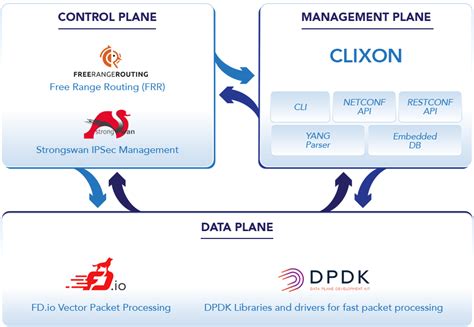 TNSR Architecture Netgate Forum