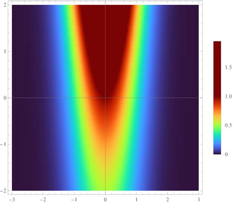 Turbocolor Wolfram Function Repository