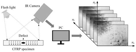 Composite Material Defect Detection Method Based On Generated Kernel Principal Component Thermal