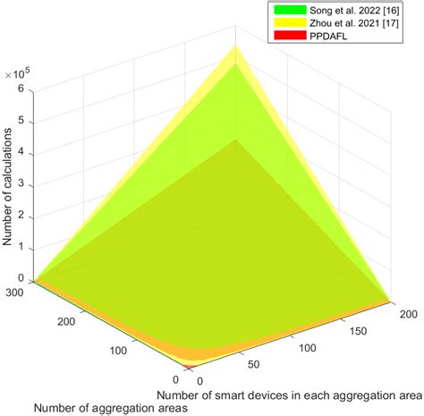 Mathematics Free Full Text Privacy Preserving Data Aggregation