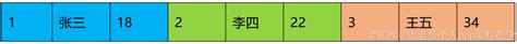 Clickhouse 介绍、安装、数据类型、sqlclickhouse Client Csdn博客