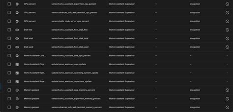Home Assistant Supervisor Vs System Monitor Configuration Home Assistant Community