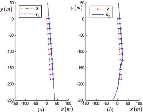 A Offset Curve Of Vehicle Trajectory And Candidate Map Path Of Download Scientific Diagram