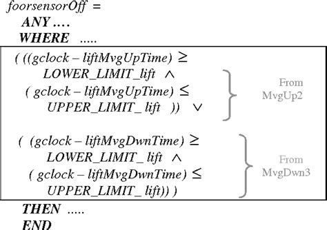 Figure 2 From Timing Diagrams Add Requirements Engineering Capability To Event B Formal