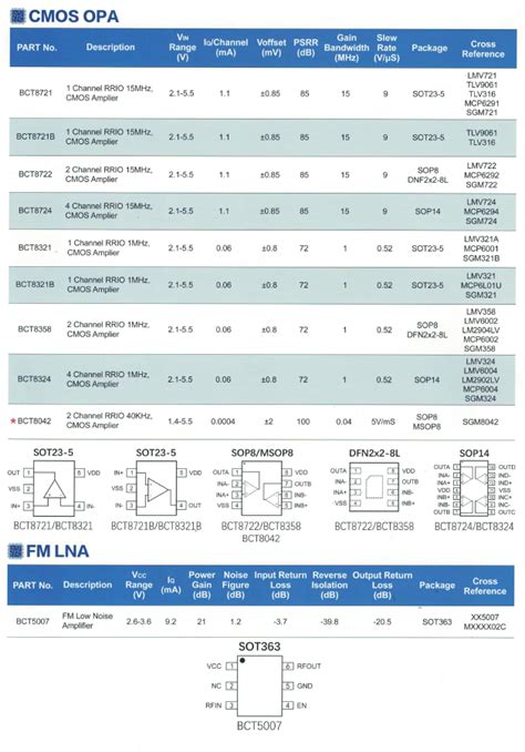 Electronic Component IC