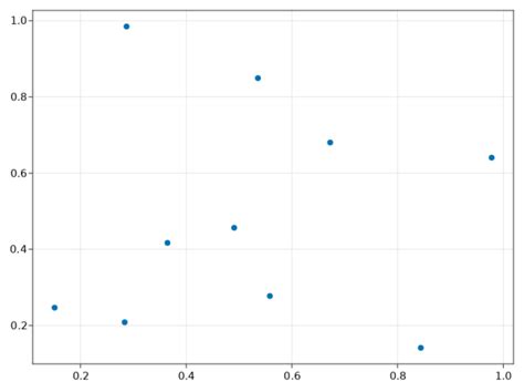 Visualizing Data With Julia Using Makie
