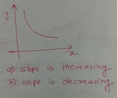 A Slope Is Increasingb Slope Is Decreasing Filo
