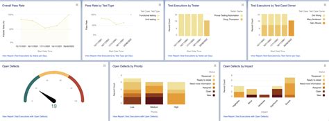 Devops Ready Automated Testing Solution For Salesforce Salesforce Ben