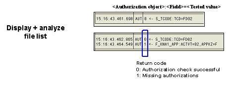 Sap Security Tutorials Authorization Analysis