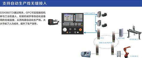 Gsk 980tdi车床数控系统（广州数控直营） 阿里巴巴
