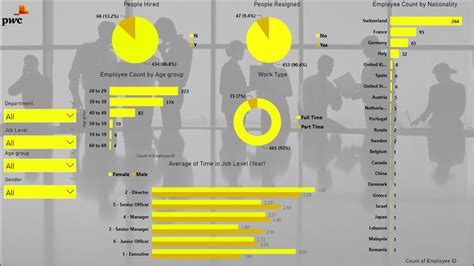 github pi mishra powerbi dashboard