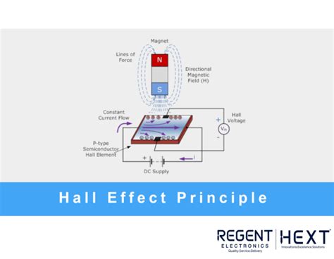 Interfacing Hall Effect Sensor With Arduino Connection And Code Regent Electronics