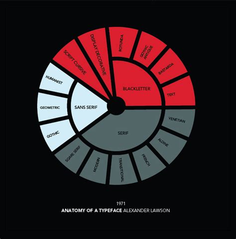 anatomy of a typeface alexander lawson anatomy of a typeface… by