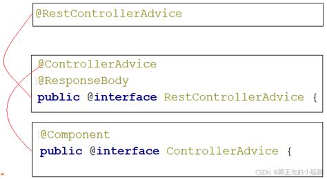 springmvc 全局异常处理 springmvc全局异常处理方法 csdn博客