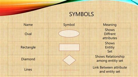 Database Design Ppt