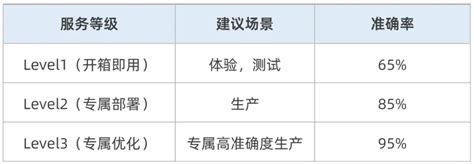龙智直播预告：揭示现代化数据管理与版本控制优势、从svn迁移到helix Core的实践指导、迁移步骤等 个人文章