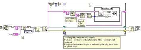 Song Creation Vi Ni Community