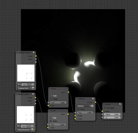 Output Of Subtract Node Different For Image Input And Renderlayer Input