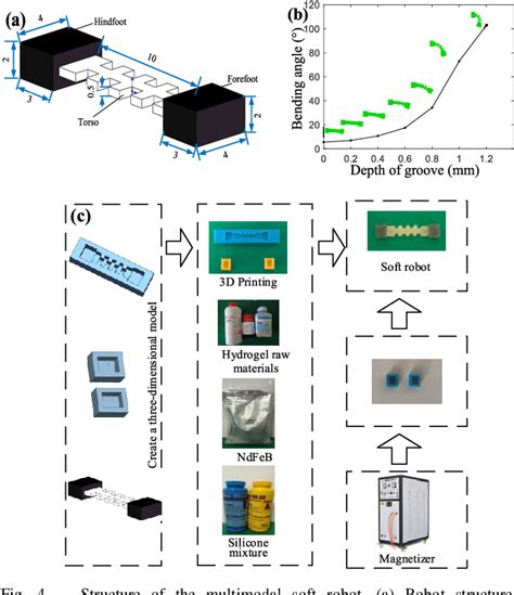 Figure 2 From Design And Testing Of A Magnetic Soft Crawling Robot With Multimodal Locomotion