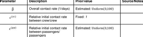 model parameters and priors values 403 download scientific diagram