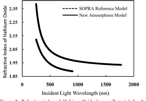 Figure 1 From Ald High K Layer Grating Couplers For Single And Double Slot On Chip Soi Photonics