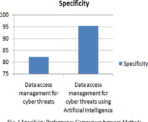 figure 1 from secure data access management for cyber threats using