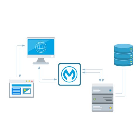 Salesforce Mulesoft Integration Services Asoft Consulting
