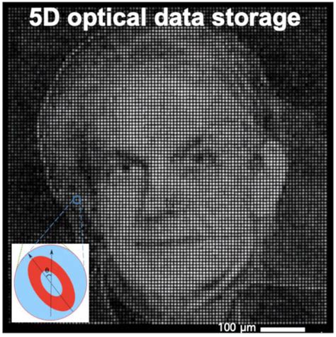 Five Dimensional Optical Data Storage Based On Ellipse Orientation And