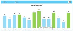 Highlight Top And Bottom N In Excel Chart PK An Excel Expert