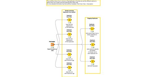duplicate row filter knime community hub