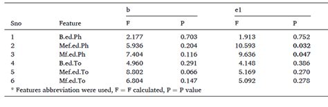 depression status identification using autoencoder neural network