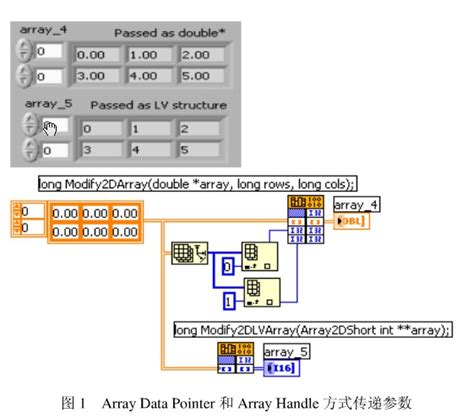 LabVIEW string array Type 微波EDA网