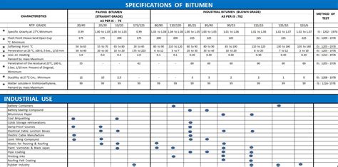Bitumen Specification Guide Properties Testing Applications