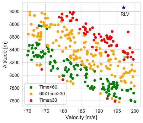 Sensitivity Of The Formation Flight Trajectory To The Initial Download Scientific Diagram