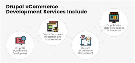 Drupal ECommerce Development WEB PRO