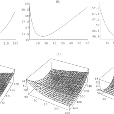 cross sections of minus natural log likelihood surfaces where
