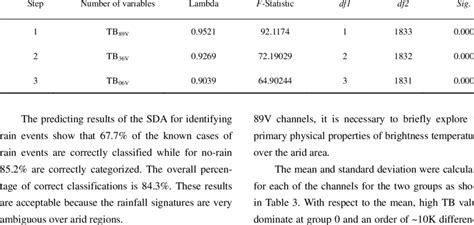 summary of the results of the stepwise discriminant function download
