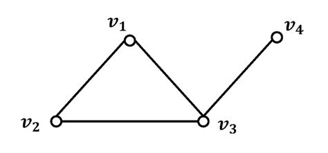 Illustration To Resolving Property Of A Graph Download Scientific Diagram