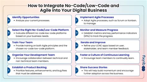 A Guide To No Code Low Code And Agile Optimization Quixy