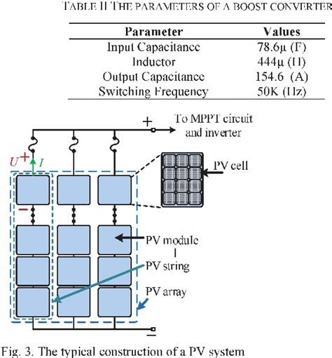 Figure 3 From Dragonfly Optimization Based Mppt Algorithm For