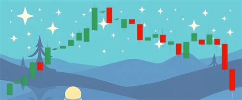 evening star pattern in trading skilling