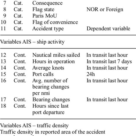 Pdf Marine Navigation Accidents And Influencing Conditions An Exploratory Statistical