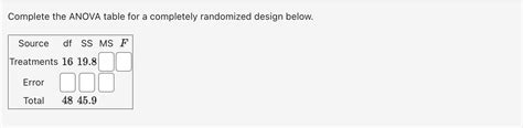 Solved Complete The ANOVA Table For A Completely Randomized Chegg