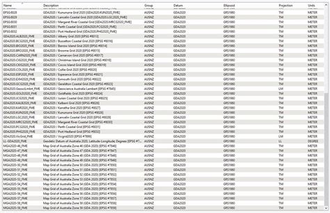 Safe Software SafeSoftware Twitter