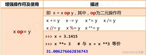 Python学习06—数字类型及操作python数字计算类型都有哪些 Csdn博客
