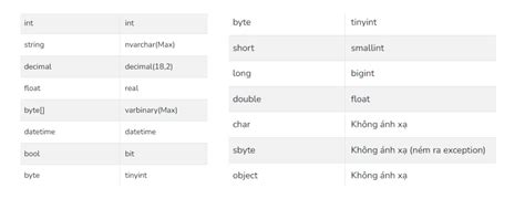 Ph N T Ng Quan V Entity Framework Core